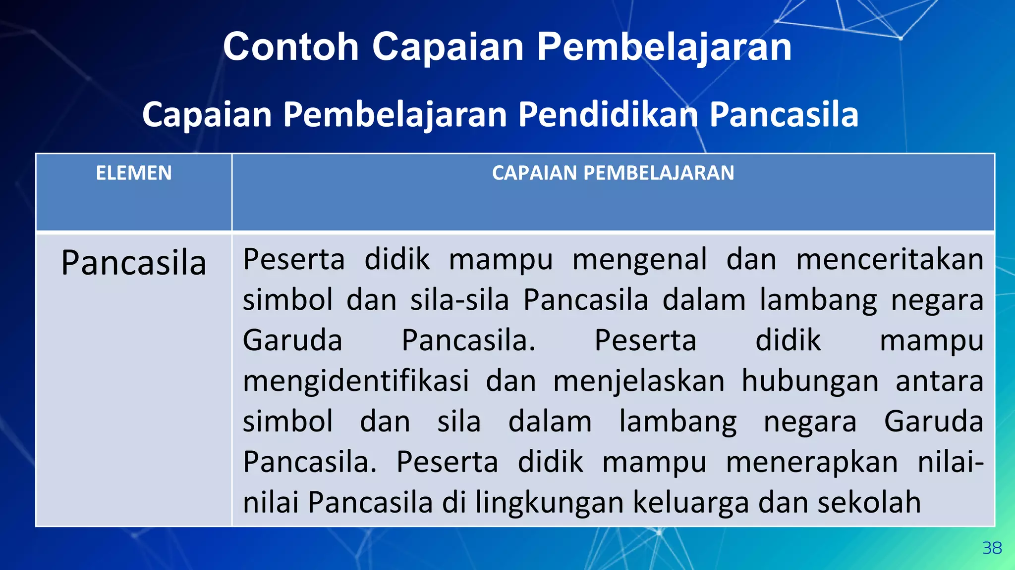 Analisis Capaian Pembelajaran (CP) Kumer.pptx