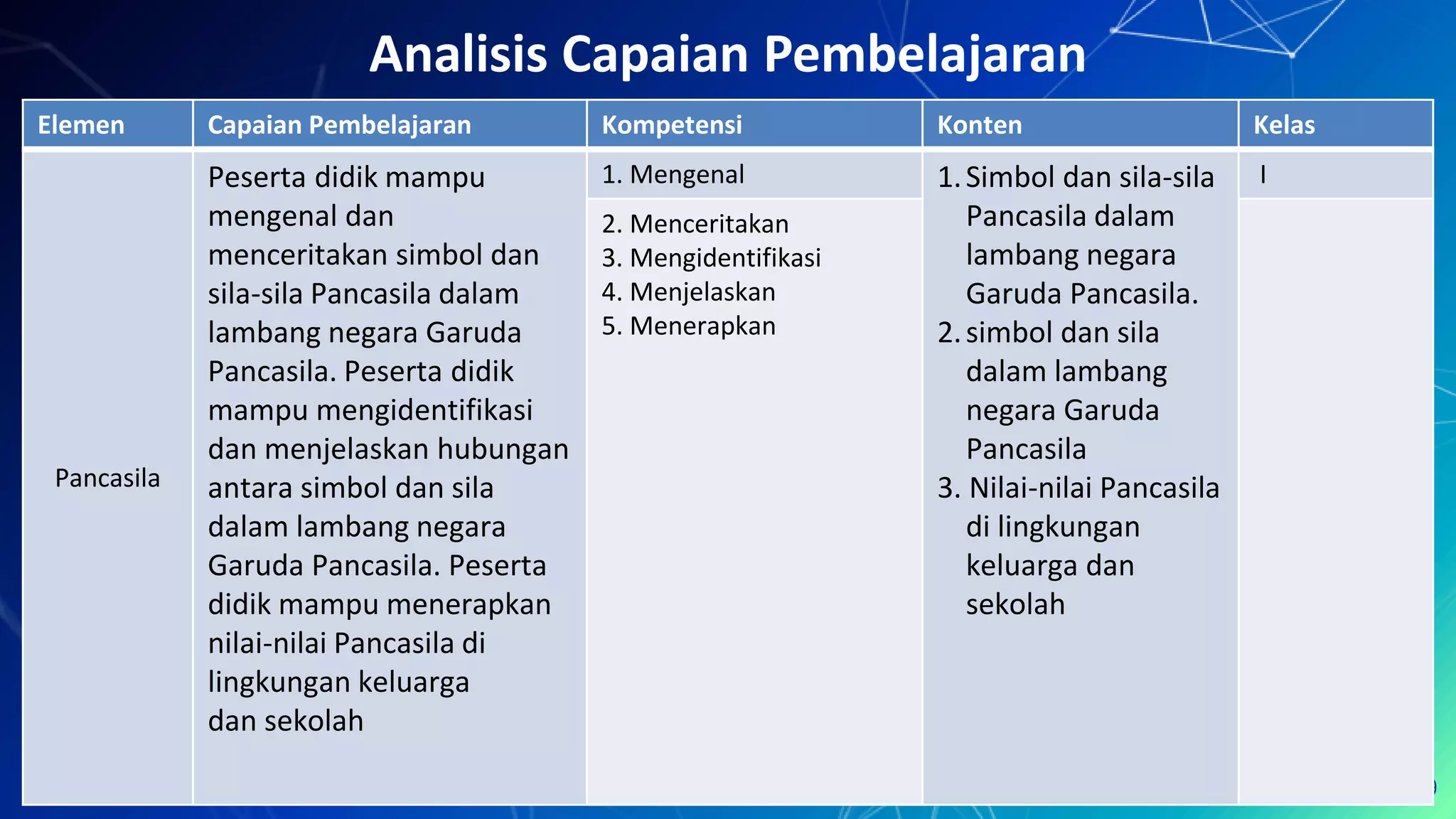 Analisis Capaian Pembelajaran (CP) Kumer.pptx