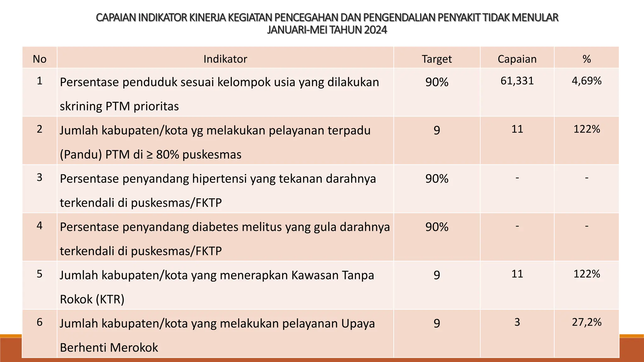 ANALISIS capaian program PTM JAN-MEI 2024.pptx