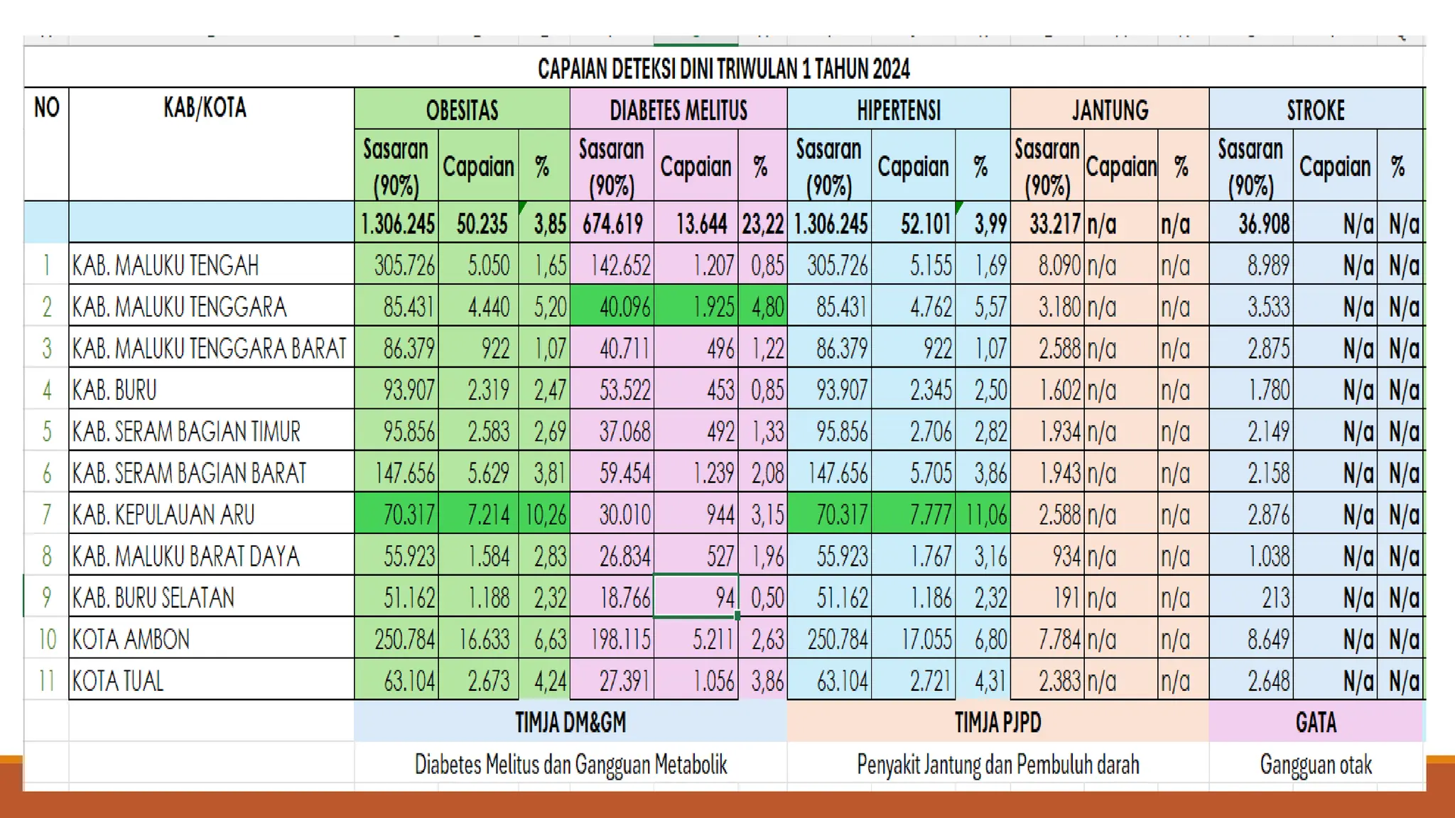 ANALISIS capaian program PTM JAN-MEI 2024.pptx