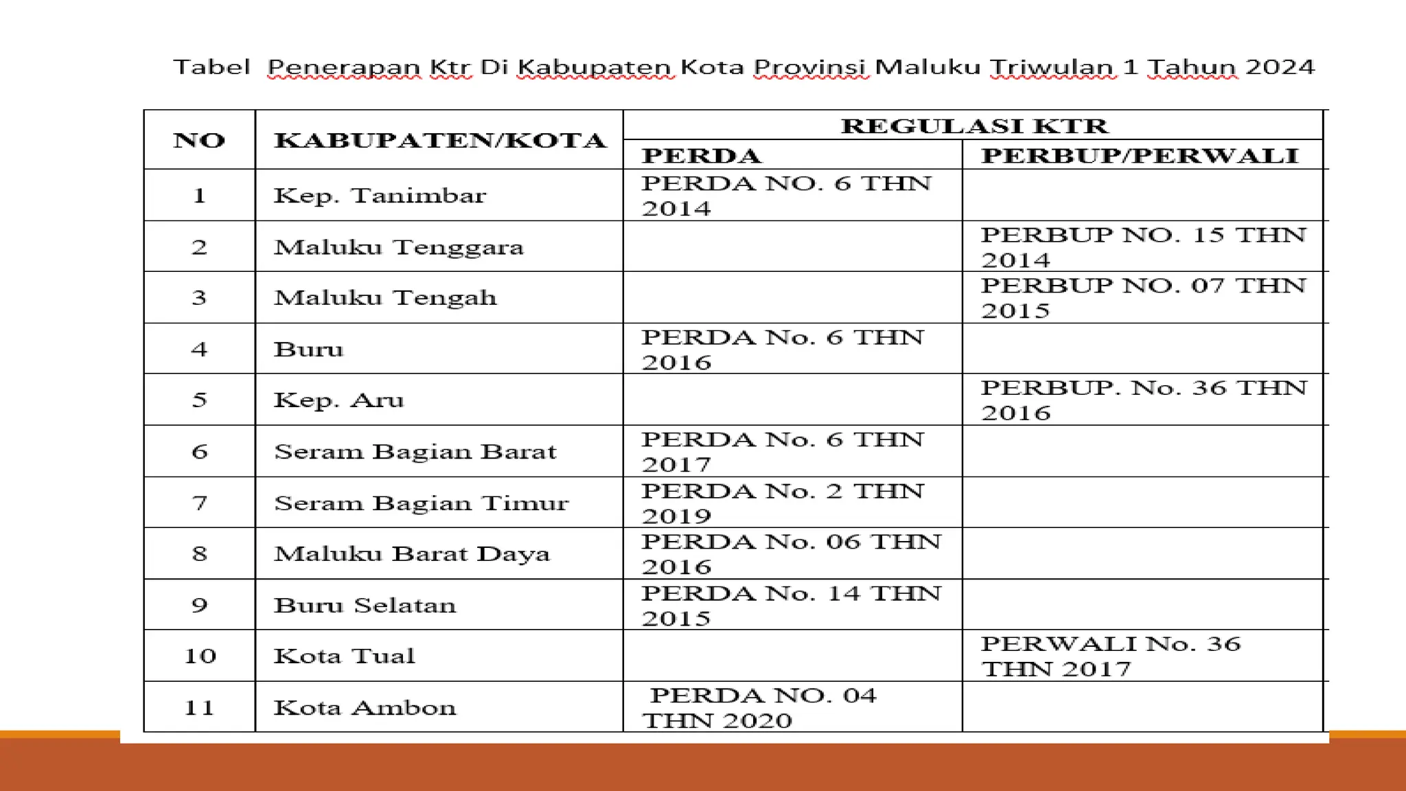 ANALISIS capaian program PTM JAN-MEI 2024.pptx