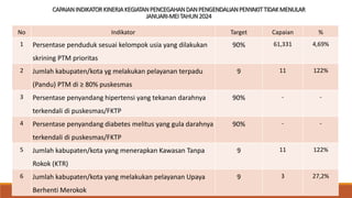 ANALISIS capaian program PTM JAN-MEI 2024.pptx