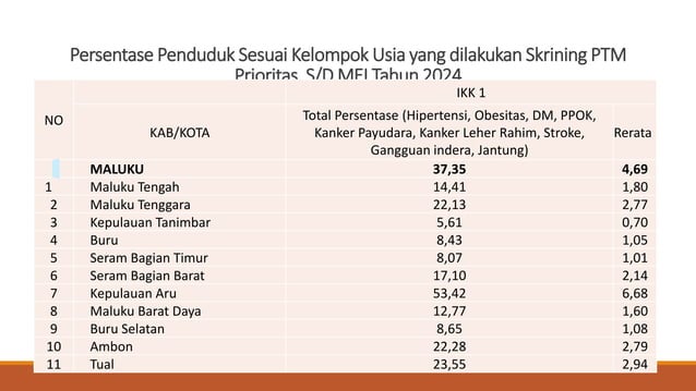 ANALISIS capaian program PTM JAN-MEI 2024.pptx