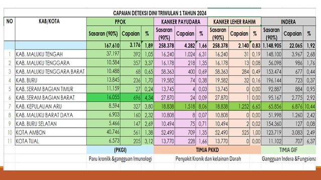 ANALISIS capaian program PTM JAN-MEI 2024.pptx
