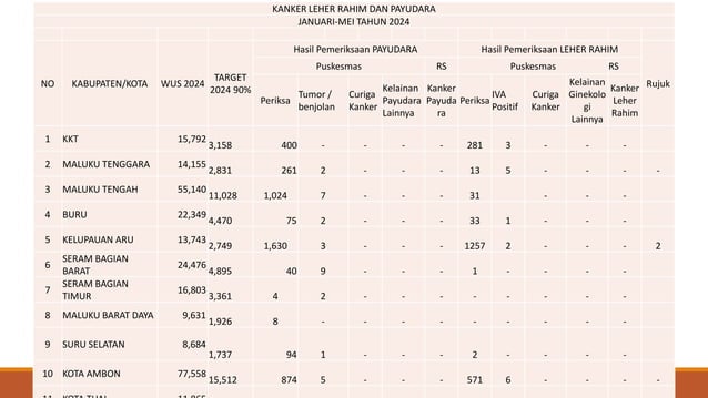ANALISIS capaian program PTM JAN-MEI 2024.pptx