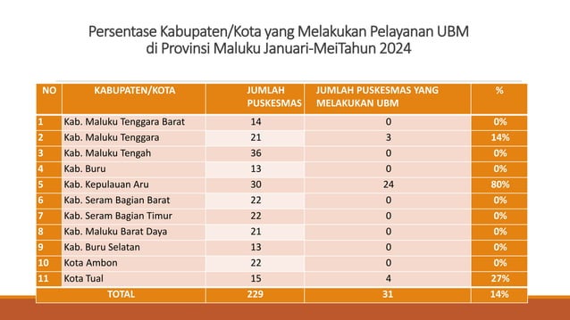 ANALISIS capaian program PTM JAN-MEI 2024.pptx