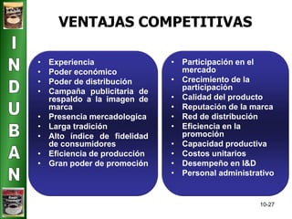 Analisis industria del cafe, caso induban | PPT