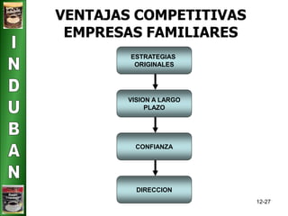 Analisis industria del cafe, caso induban | PPT