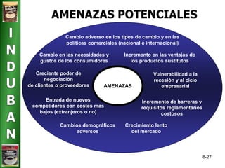 Analisis industria del cafe, caso induban | PPT