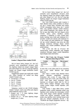 Analisis Chaid Sebagai Alat Bantu Statistika Untuk (Vita & Dessy) | PDF