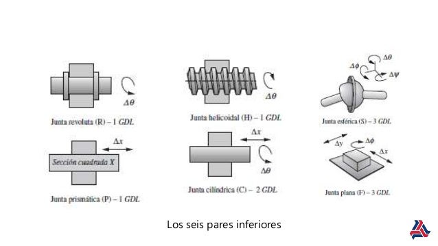 Analisis cinematico de mecanismos unidad 2 Analisis cinematico de mecanismos unidad 2