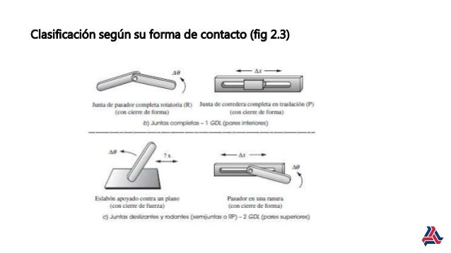 Analisis cinematico de mecanismos unidad 2 Analisis cinematico de mecanismos unidad 2