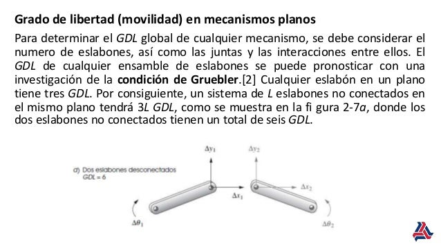 Analisis cinematico de mecanismos unidad 2 Analisis cinematico de mecanismos unidad 2