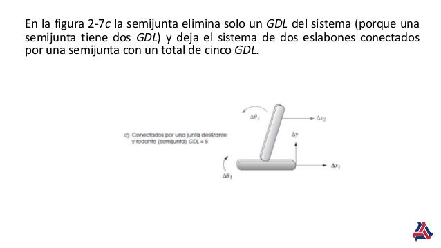 Analisis cinematico de mecanismos unidad 2 Analisis cinematico de mecanismos unidad 2