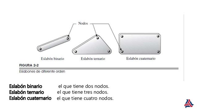 Analisis cinematico de mecanismos unidad 2 Analisis cinematico de mecanismos unidad 2