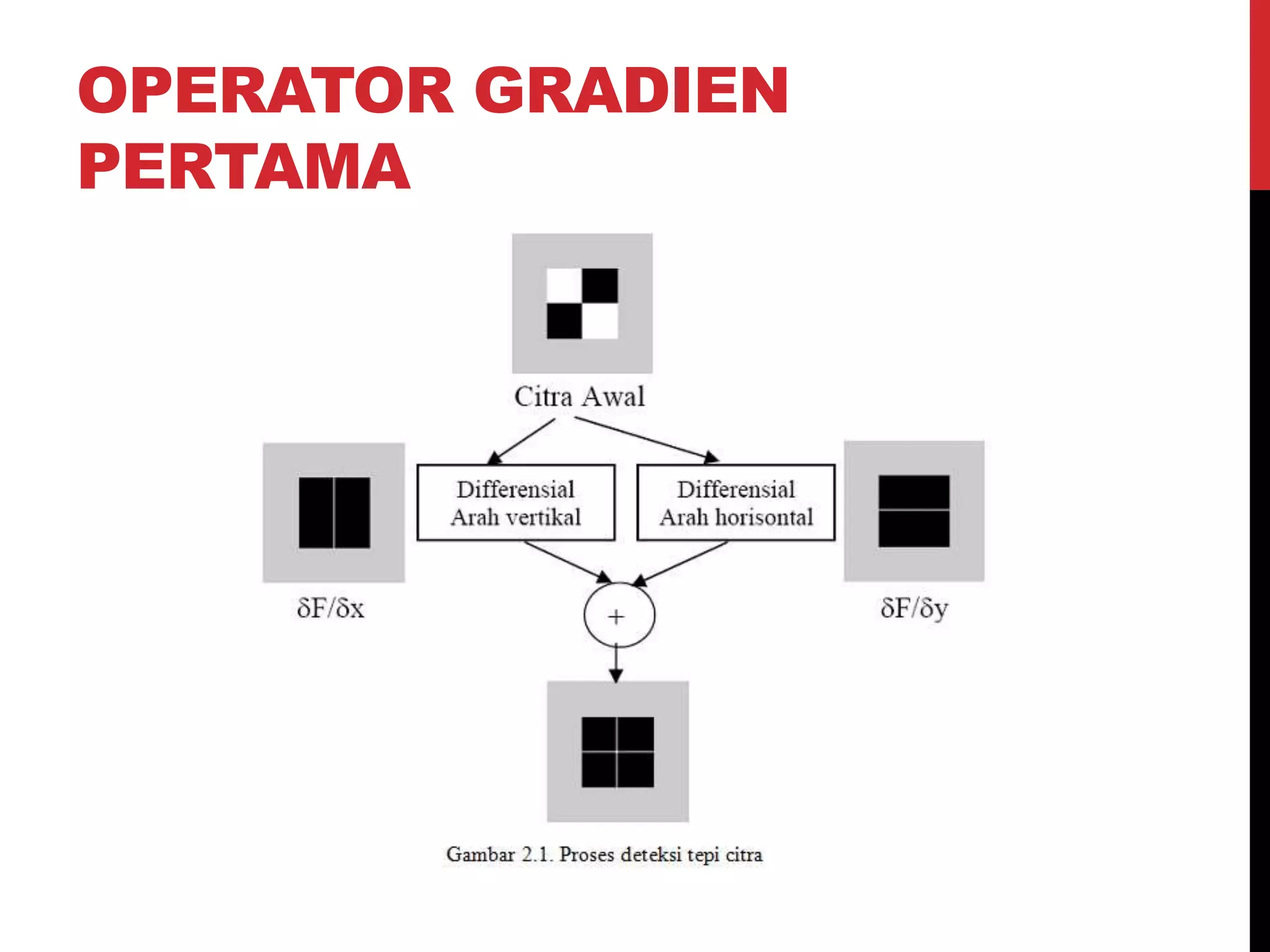 Analisis Citra Deteksi Tepi Ppt