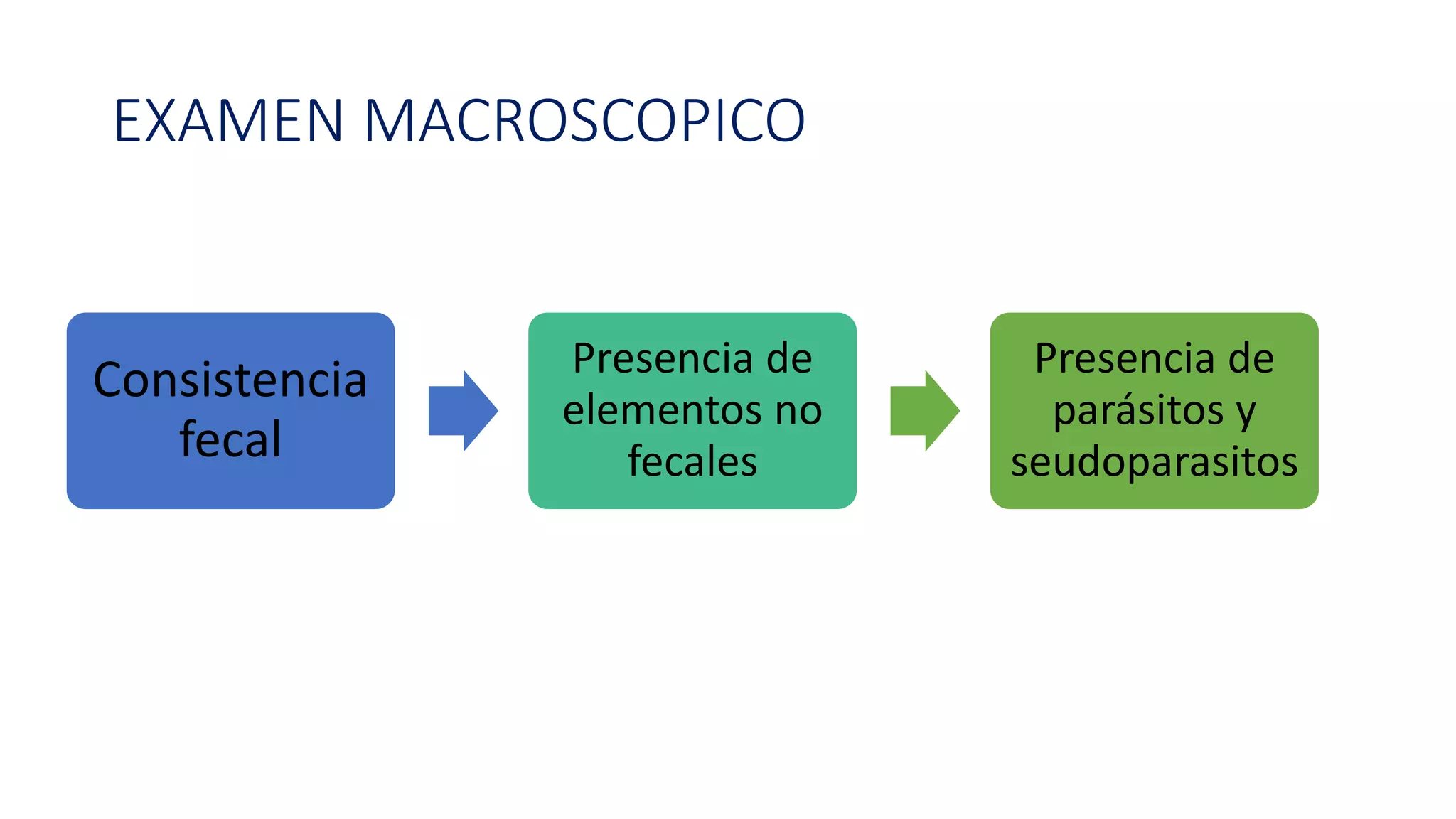 ANALISIS CLINICO ( COPROLOGIA FUNCIONAL) | PPTX