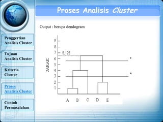 Analisis cluster | PPTX