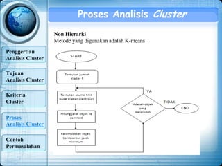 Analisis cluster | PPTX