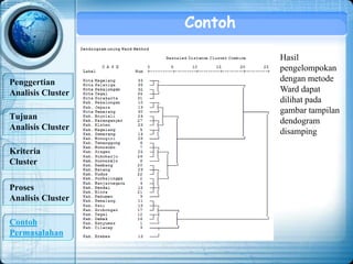 Analisis cluster | PPTX