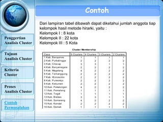 Analisis cluster | PPTX
