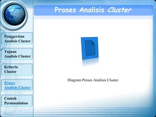 Analisis cluster | PPTX