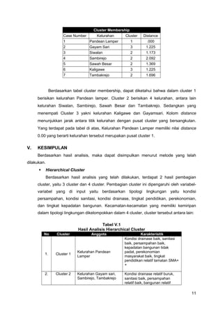 Analisis Cluster berdasarkan Tipologi Lingkungan di Kecamatan Gayamsari ...