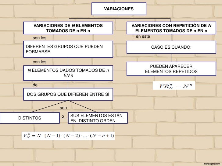 Análisis Combinatorio Mapa Conceptual - jlibalwsap