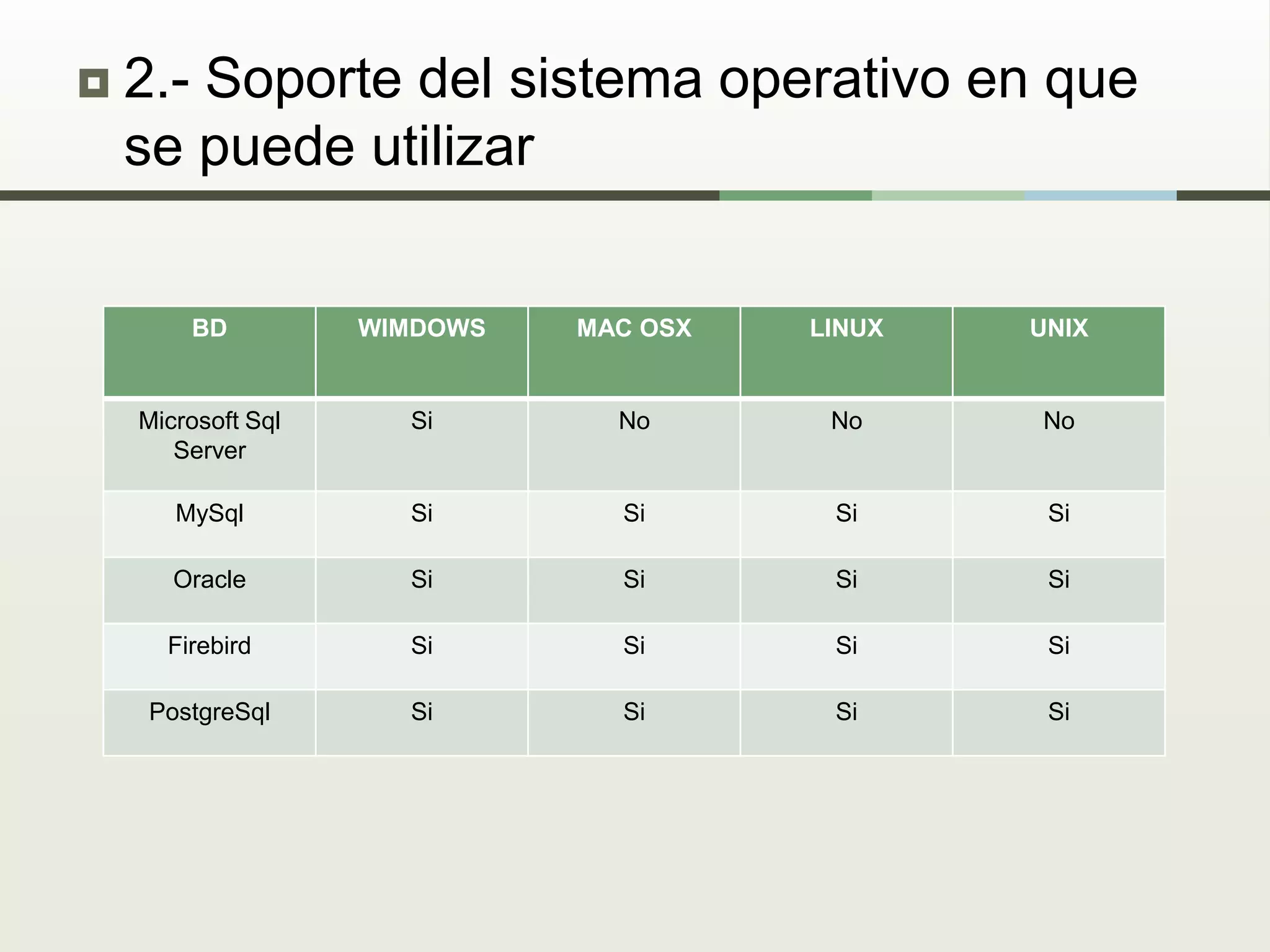 Analisis comparativo bd eq2 | PPTX