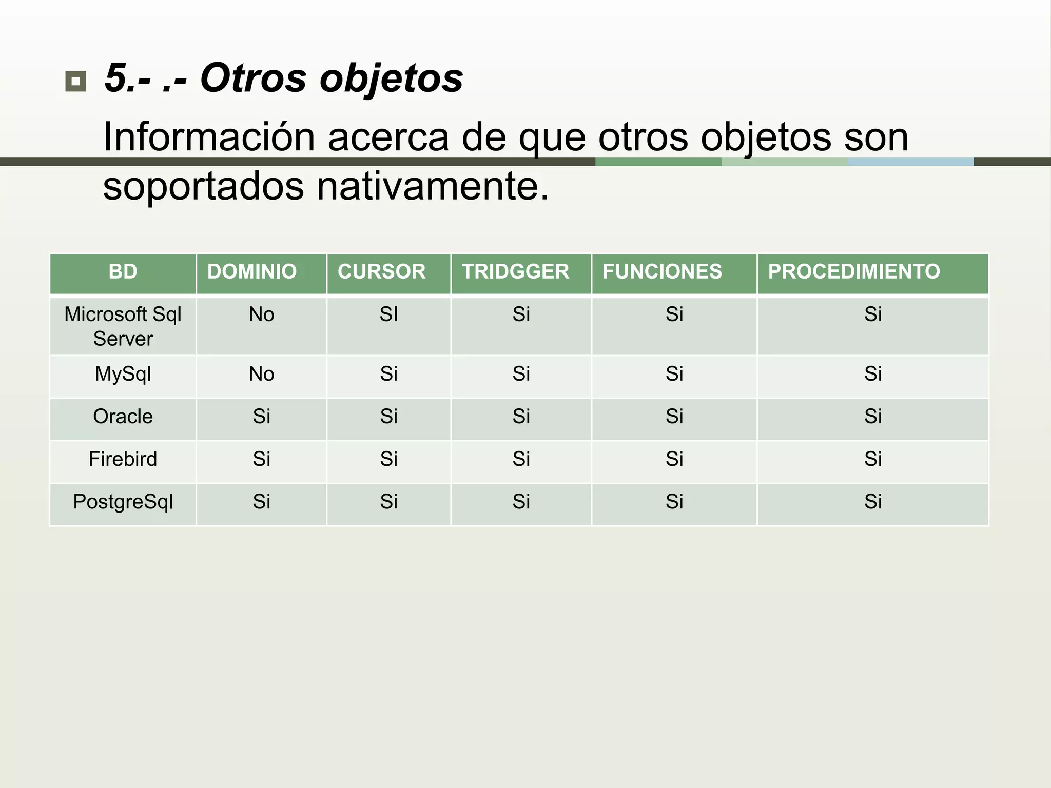 Analisis comparativo bd eq2 | PPTX