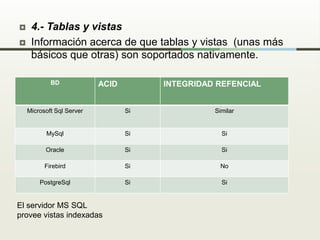 Analisis comparativo bd eq2 | PPTX