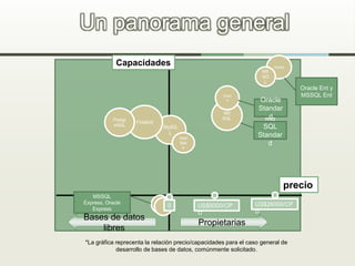 Analisis comparativo bd eq2 | PPTX