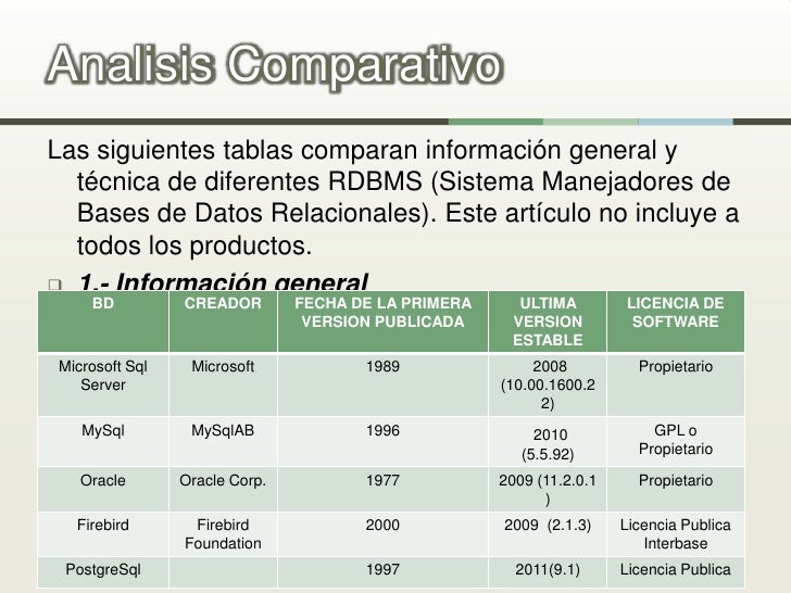 Analisis comparativo bd eq2