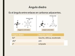 Analisis conformacional de hidrocarburos | PPT