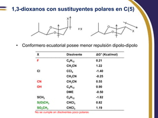 Análisis conformacional | PPTX