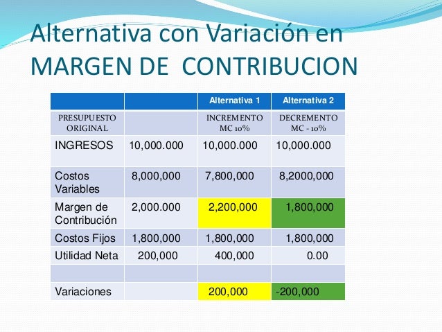 Analisis costo –volumen utilidad Analisis costo –volumen utilidad