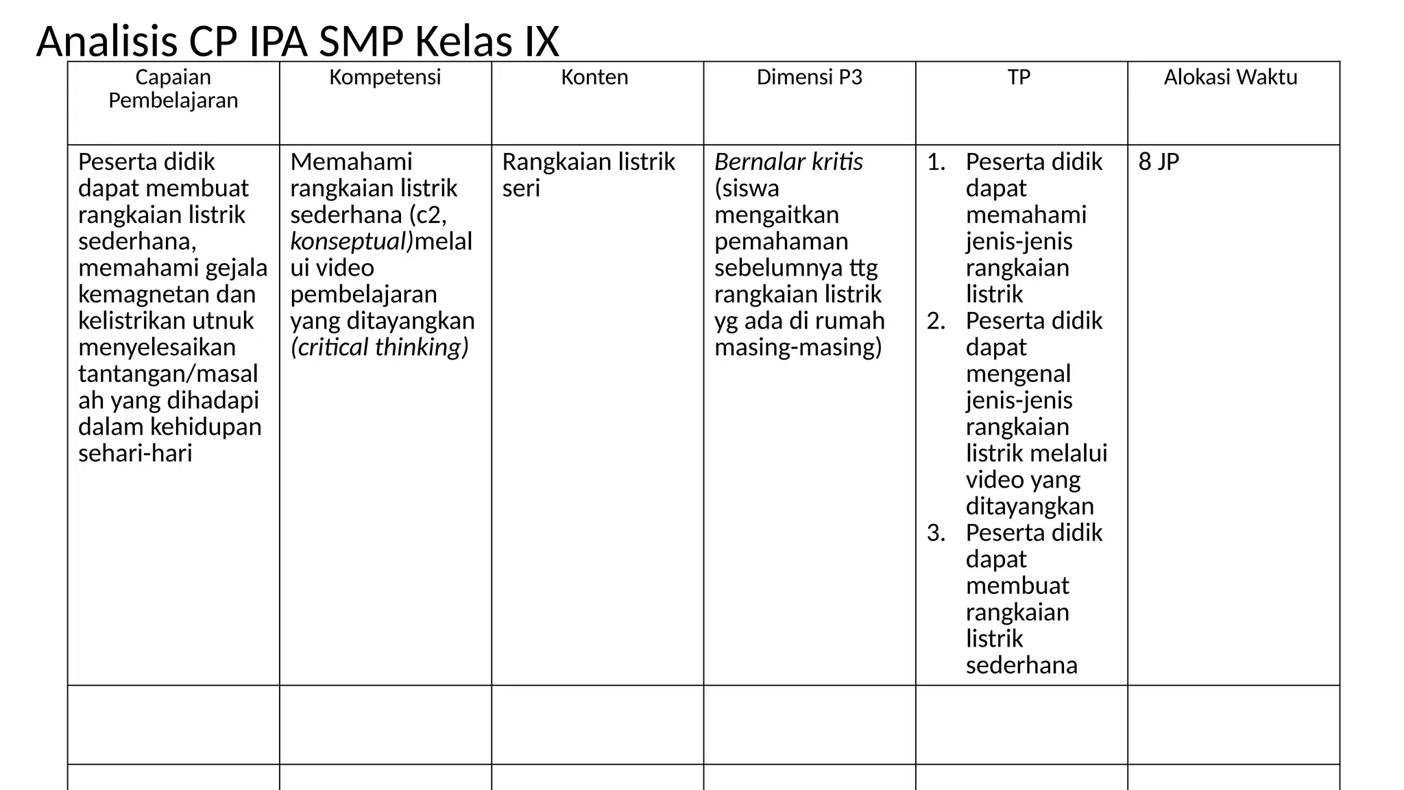 analisis pptx untuk capaian pembelajaran | PPT