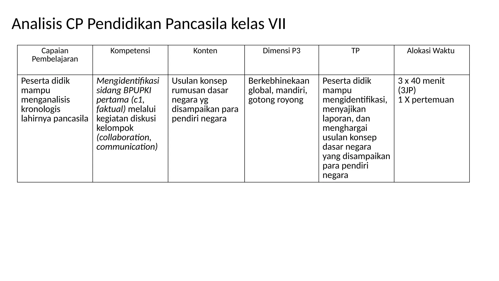 analisis pptx untuk capaian pembelajaran | PPT