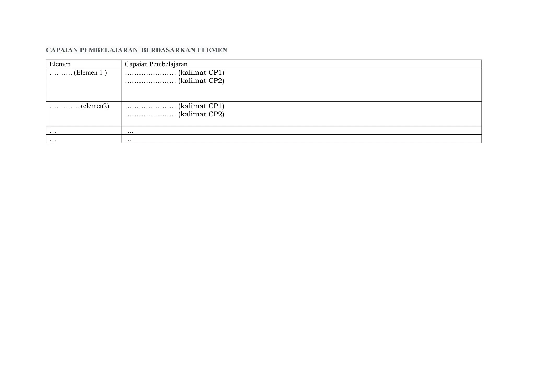 Analisis CP- TP dan ATP Template[1].docx