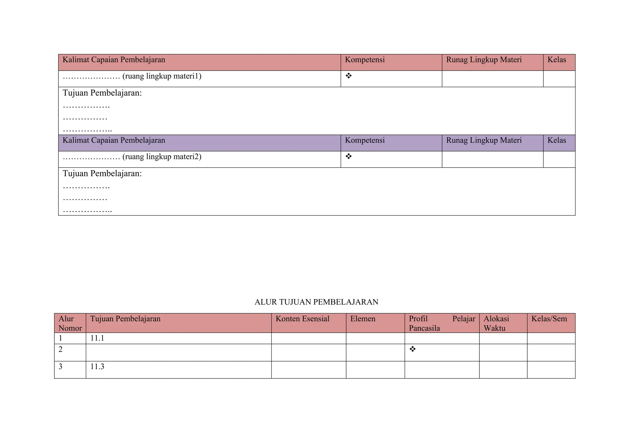 Analisis CP- TP dan ATP Template[1].docx