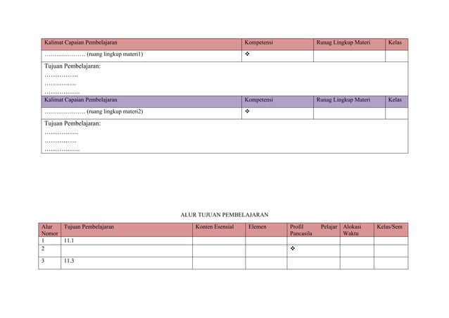 Analisis CP- TP dan ATP Template[1].docx