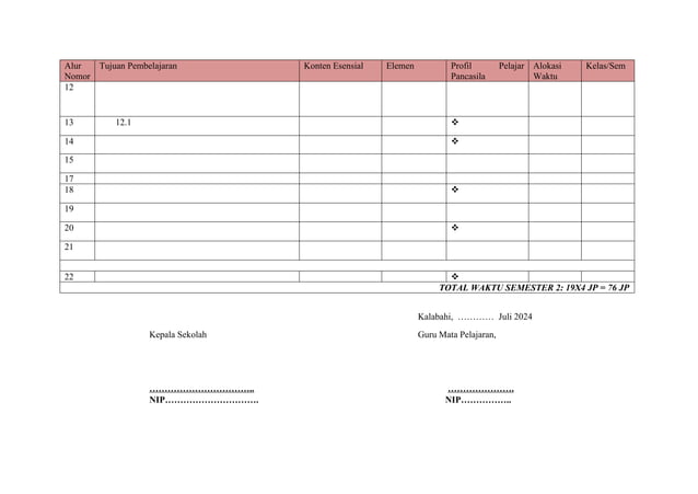 Analisis CP- TP dan ATP Template[1].docx