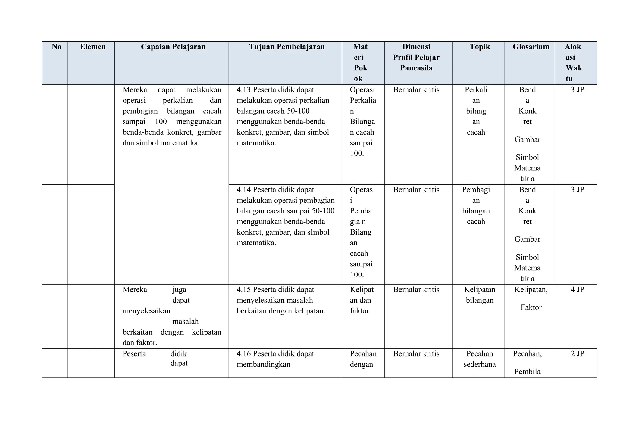 analisis CP dan ATP Matematika fase B.docx