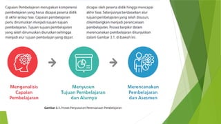 ANALISIS CP – MENYUSUN TP – ATP SMP.pptx