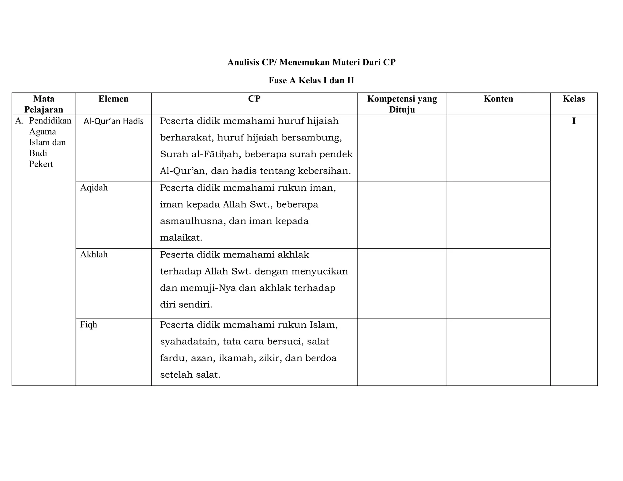 Analisis CP PAI 2024 kurikulum merdeka yang terupadte.docx