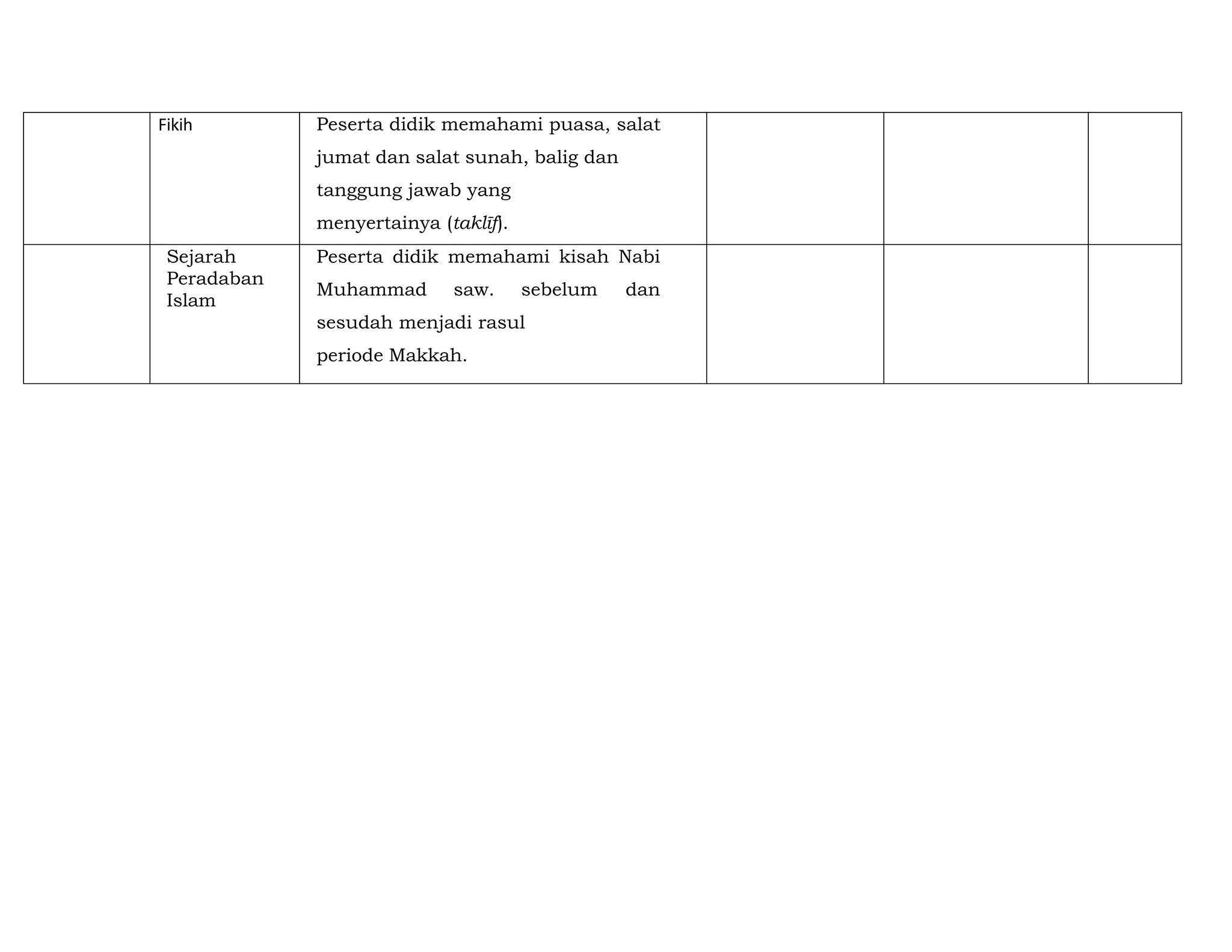 Analisis CP PAI 2024 kurikulum merdeka yang terupadte.docx