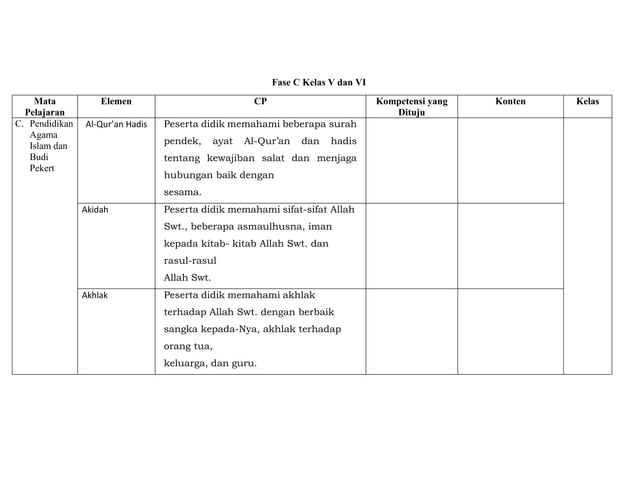 Analisis CP PAI 2024 kurikulum merdeka yang terupadte.docx
