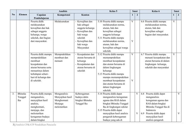 ANALISIS CP PERUBAHAN & ATP FASE C PPKN.pdf