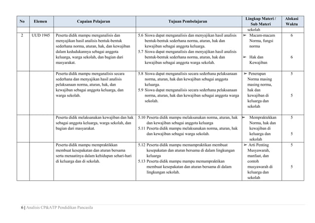 ANALISIS CP PERUBAHAN & ATP FASE C PPKN.pdf
