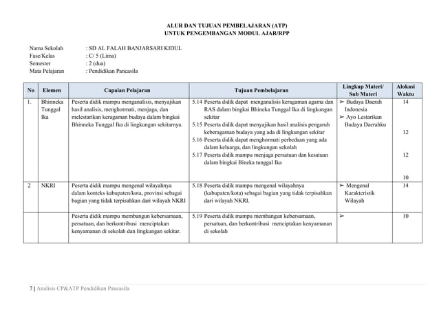 ANALISIS CP PERUBAHAN & ATP FASE C PPKN.pdf